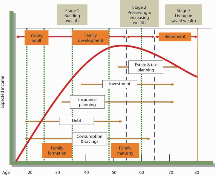 Chapter 12 Personal Finances Maritime Management Micro And Small