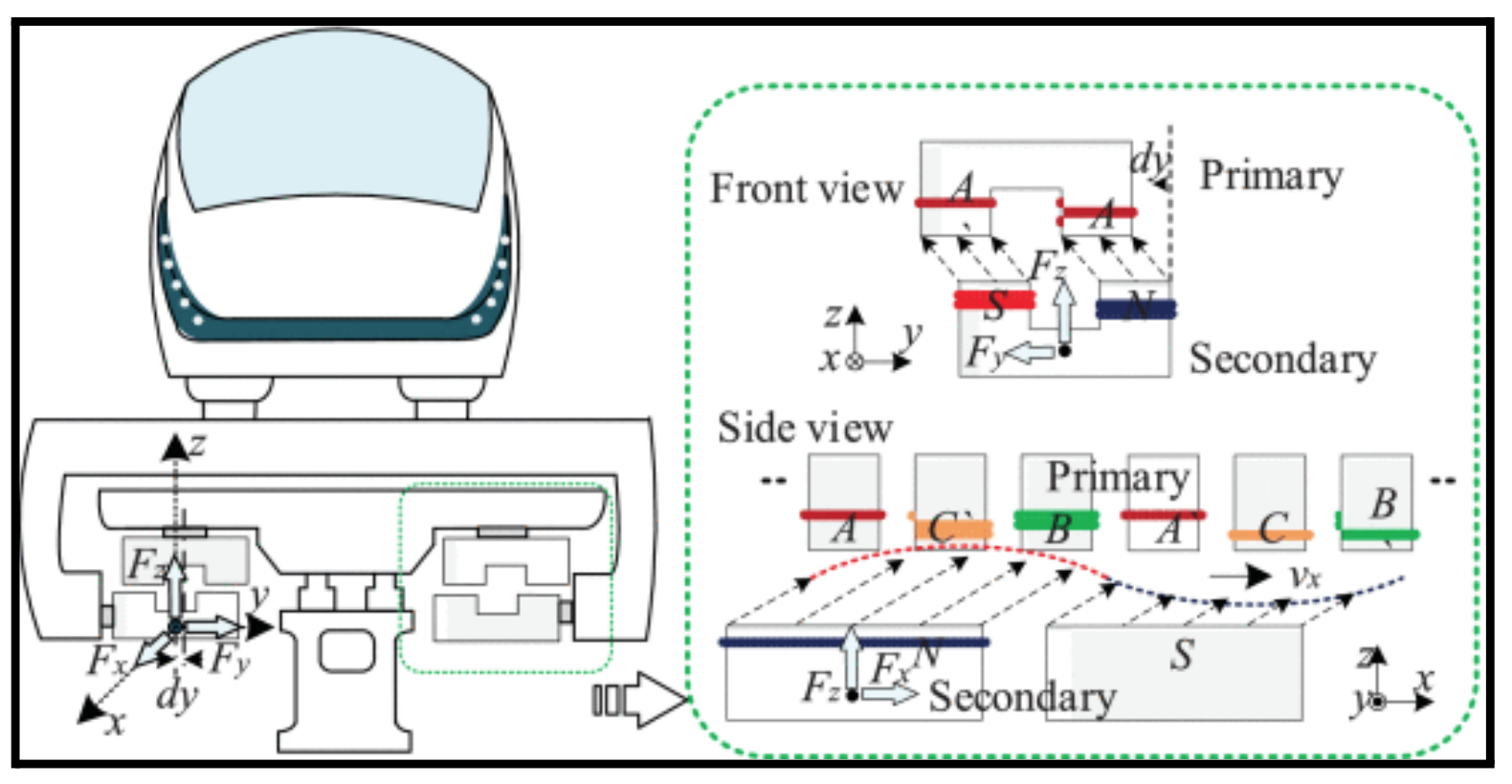 How Canada Would Benefit from Maglev Trains – Into a New Tongue