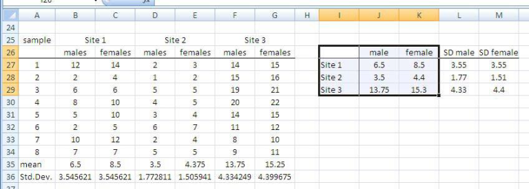 Part 3: Graphing Basics – BIO 3310 – Communications and Research Methods