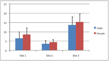 Part 3: Graphing Basics – BIO 3310 – Communications and Research Methods