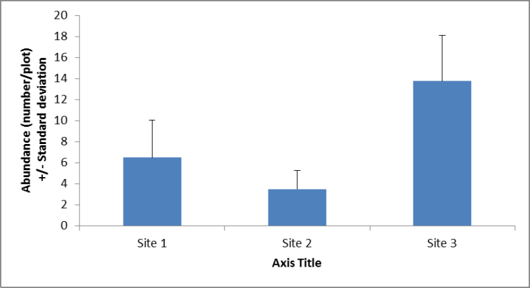 Part 3: Graphing Basics – BIO 3310 – Communications and Research Methods