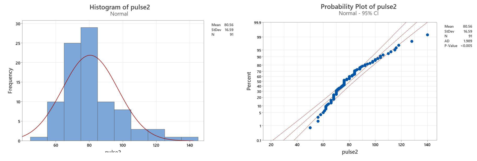 Part 4: Basic Applied Statistics using Minitab 21 – BIO 3310 ...