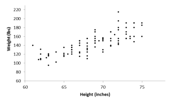 Part 3: Graphing Basics – BIO 3310 – Communications and Research Methods