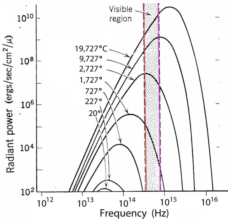 WHAT PHOTONS ARE – Glance at the Dance of Photons