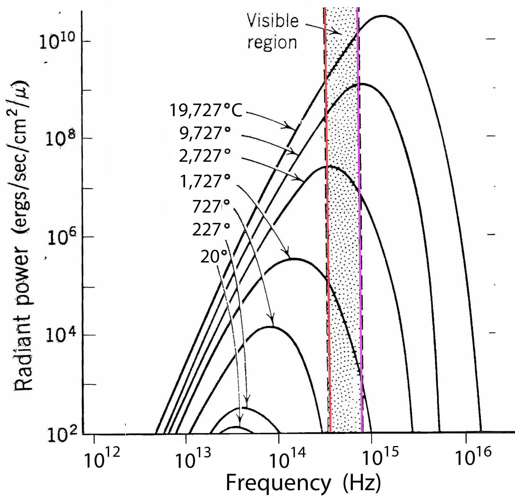 WHAT PHOTONS ARE – Glance at the Dance of Photons