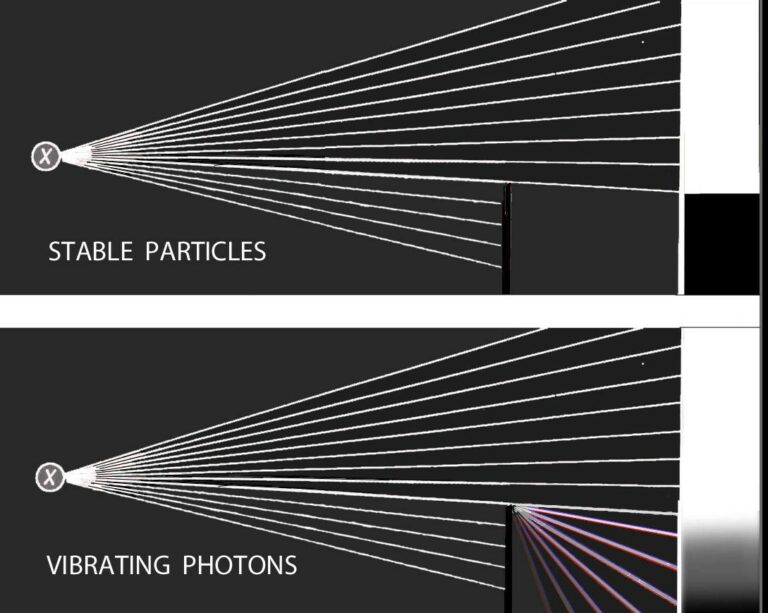 PHOTONS DIFFRACT – Glance at the Dance of Photons