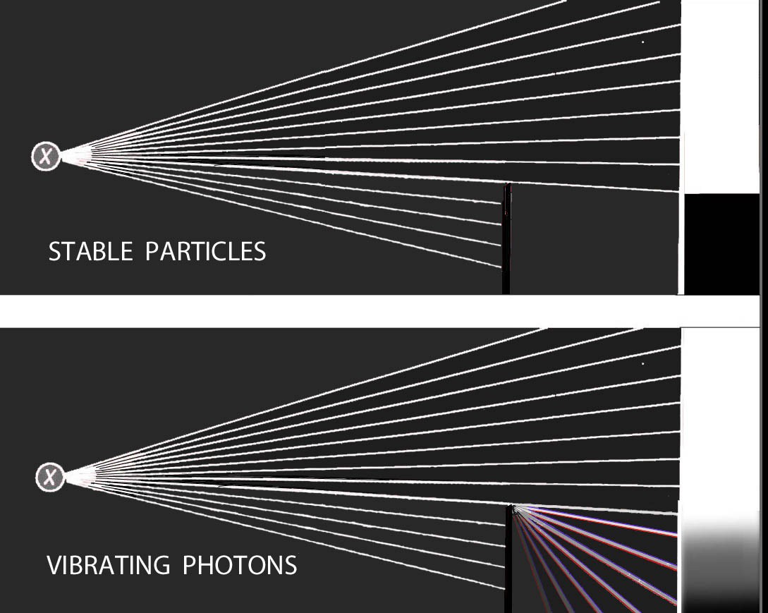 PHOTONS DIFFRACT – Glance at the Dance of Photons
