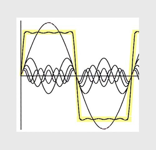 BEYOND PHOTONS, THE VISUAL IMAGE – Glance at the Dance of Photons