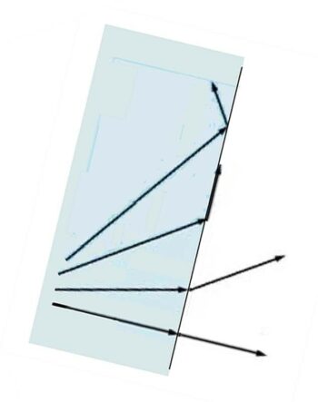 PHOTONS GET REFRACTED – Glance at the Dance of Photons