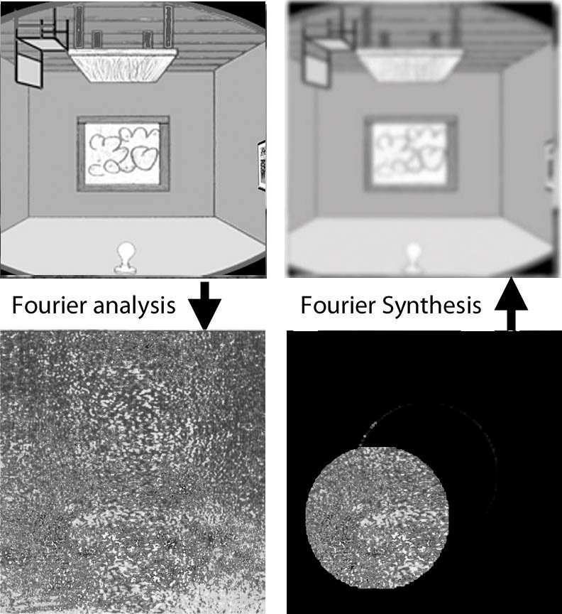 BEYOND PHOTONS, THE VISUAL IMAGE – Glance at the Dance of Photons