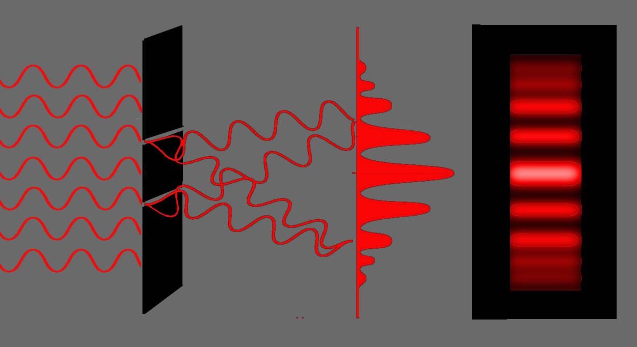 PHOTONS DIFFRACT – Glance at the Dance of Photons
