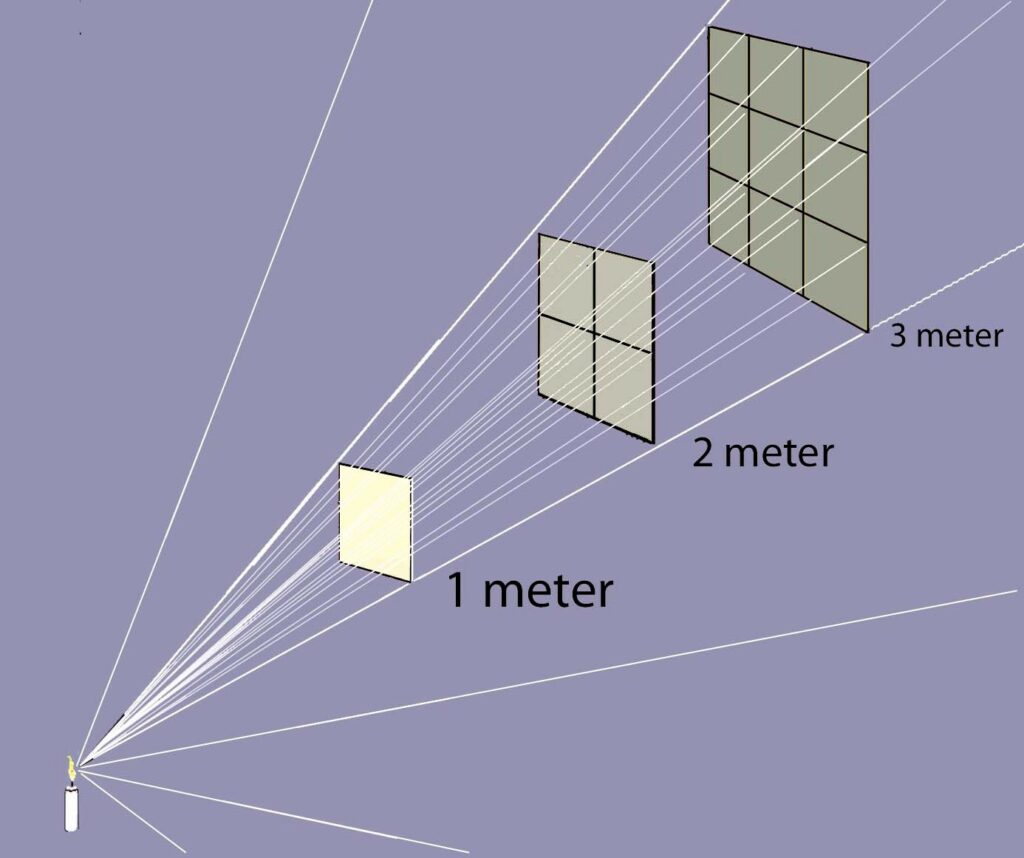 PHOTONS RADIATE – Glance at the Dance of Photons