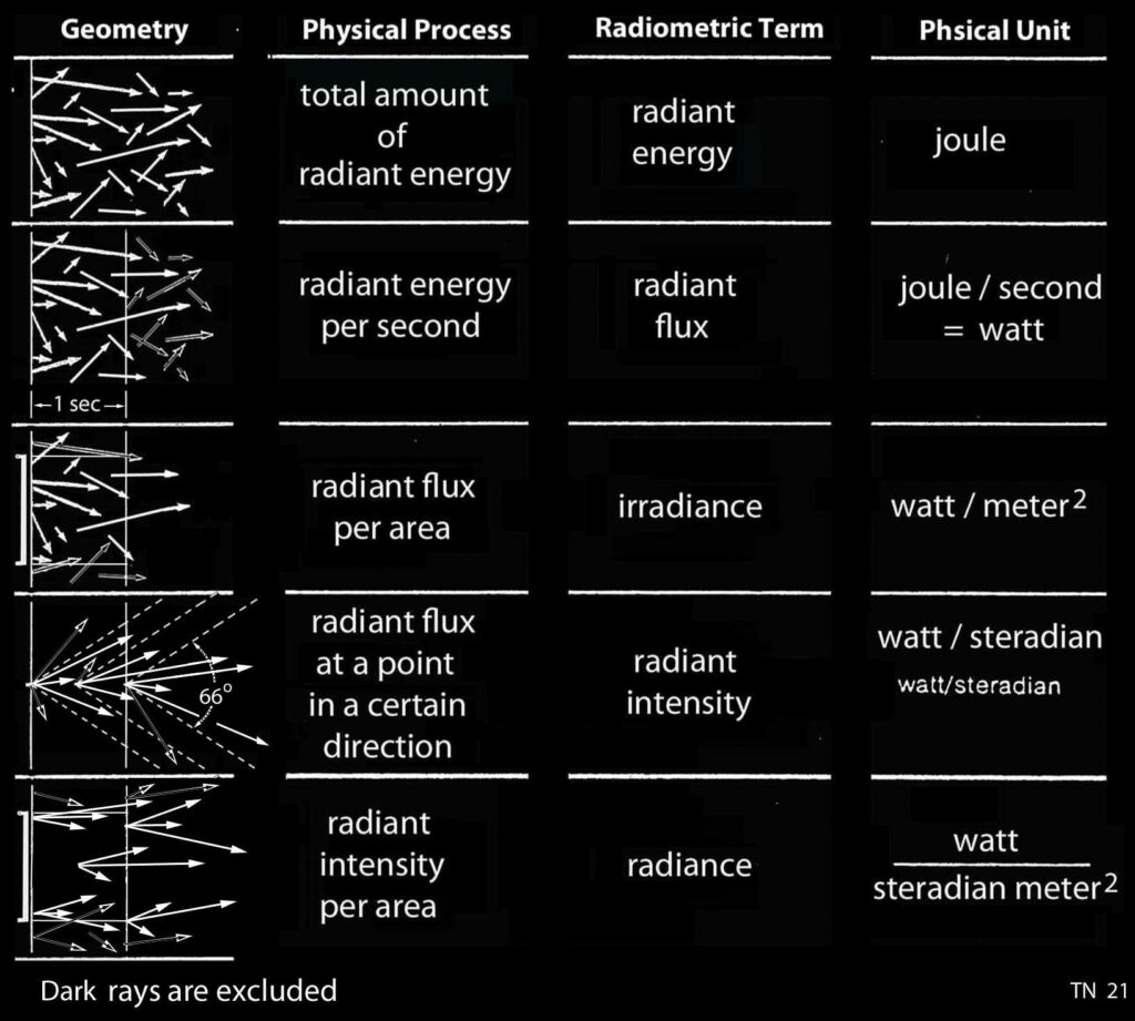 MEASURING PHOTONS – Glance at the Dance of Photons