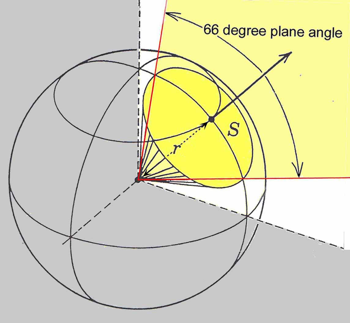 MEASURING PHOTONS – Glance at the Dance of Photons