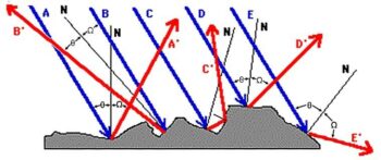 PHOTONS ARE REFLECTED – Glance at the Dance of Photons