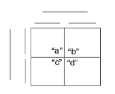 All That From the 2 x 2 Table – Applied Statistics in Healthcare Research