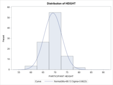 Frequency Distributions – Applied Statistics in Healthcare Research
