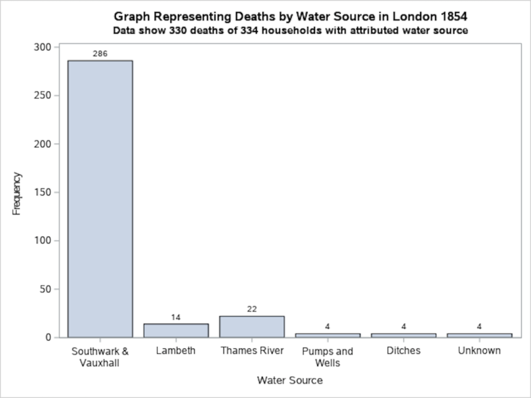 John Snow and the Natural Experiment – Applied Statistics in Healthcare ...