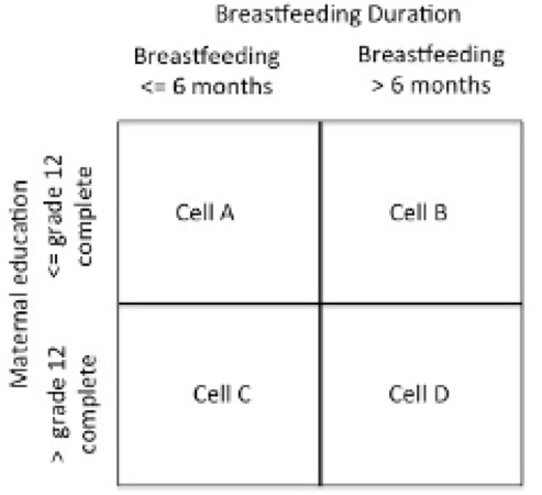 All That From the 2 x 2 Table – Applied Statistics in Healthcare Research