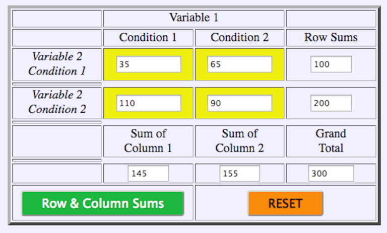 All That From the 2 x 2 Table – Applied Statistics in Healthcare Research