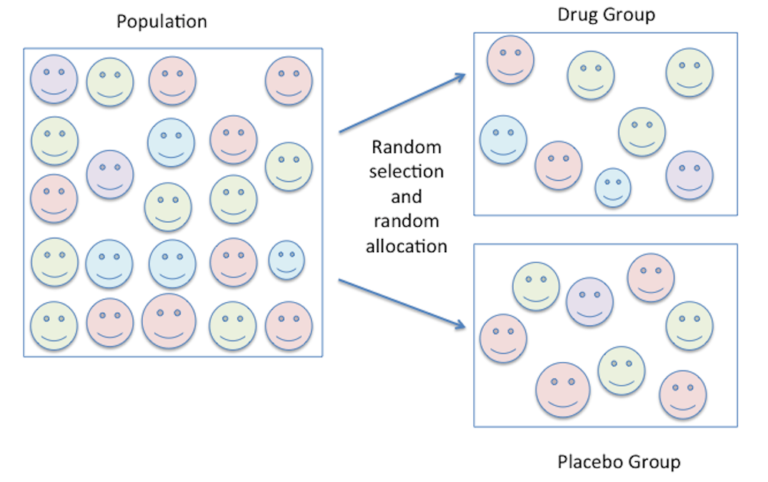 John Snow and the Natural Experiment – Applied Statistics in Healthcare ...