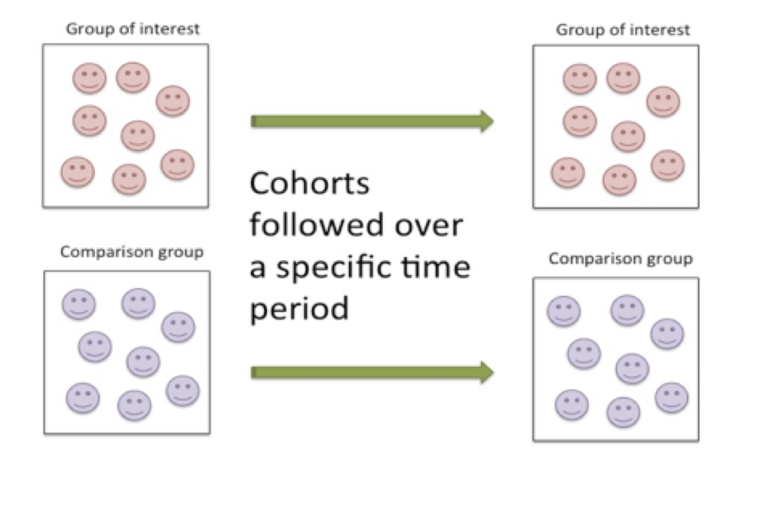 Types of Research Designs – Applied Statistics in Healthcare Research