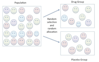 Types of Research Designs – Applied Statistics in Healthcare Research