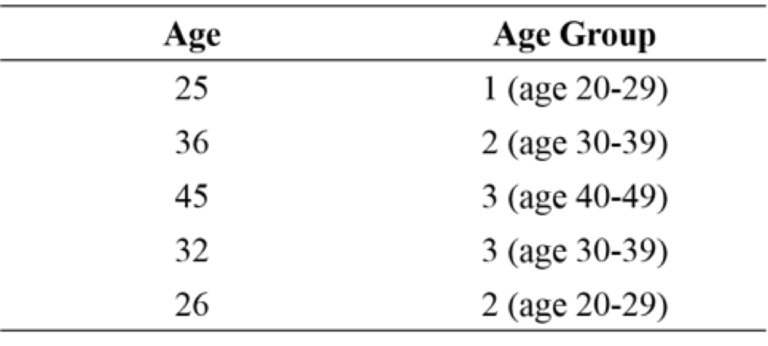 All About Variables – Applied Statistics in Healthcare Research