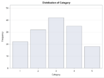 Frequency Distributions – Applied Statistics in Healthcare Research