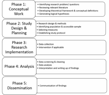 Thinking Statistically About Your Research – Applied Statistics in ...