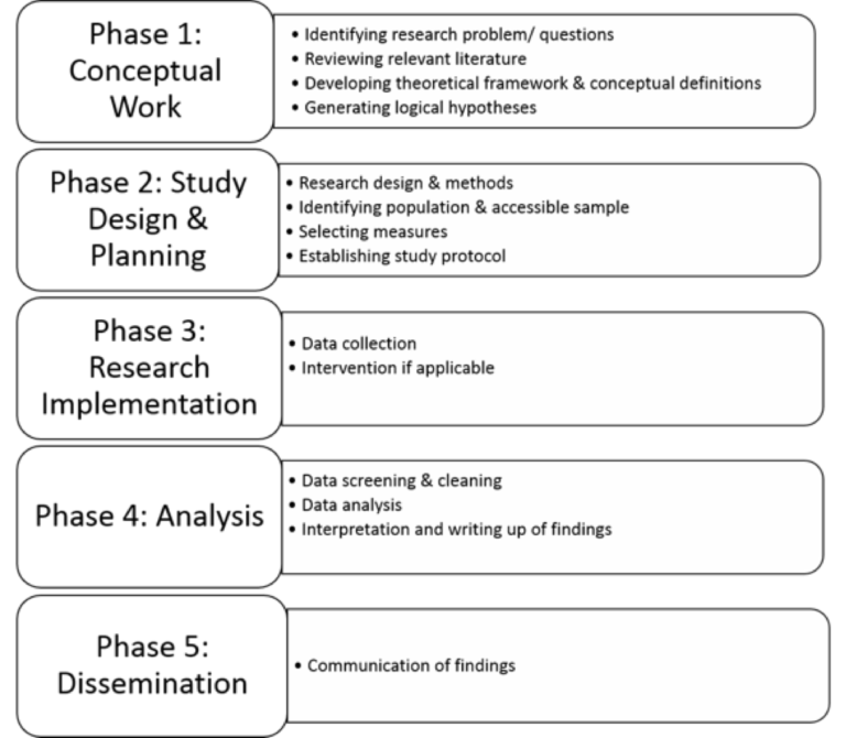 Thinking Statistically About Your Research – Applied Statistics in ...
