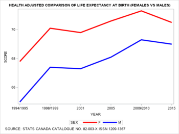 Graphing Data for Effective Presentations – Applied Statistics in ...