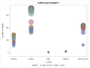 Graphing Data for Effective Presentations – Applied Statistics in ...
