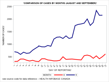 Graphing Data for Effective Presentations – Applied Statistics in ...