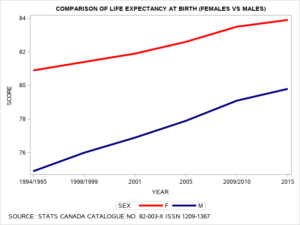 Graphing Data for Effective Presentations – Applied Statistics in ...
