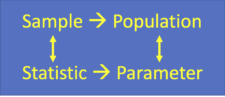 Parametric Statistics – Applied Statistics in Healthcare Research