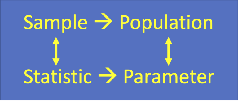 Parametric Statistics – Applied Statistics in Healthcare Research