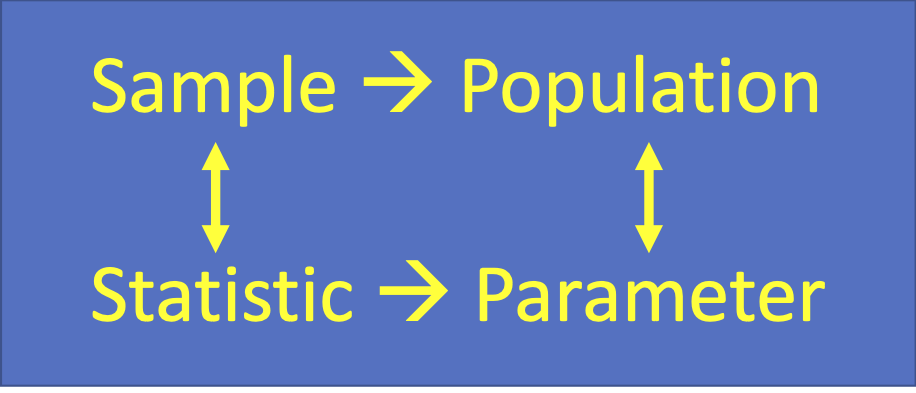 Parametric Statistics – Applied Statistics in Healthcare Research