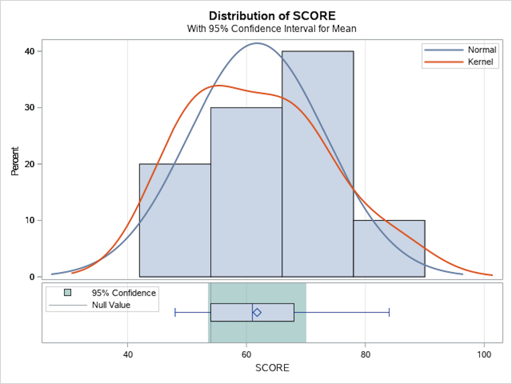 Measures of Central Tendency – Applied Statistics in Healthcare Research
