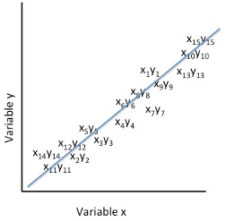 Computing the Pearson Product Moment Correlation Coefficient – Applied ...