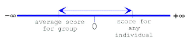 Measures of Variance – Applied Statistics in Healthcare Research