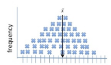 Measures of Variance – Applied Statistics in Healthcare Research