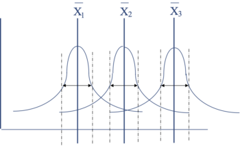 The One Way Analysis of Variance and Post Hoc Tests – Applied ...