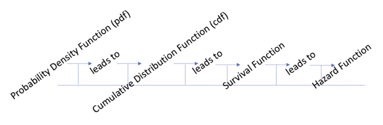 Survival Analysis – Applied Statistics in Healthcare Research