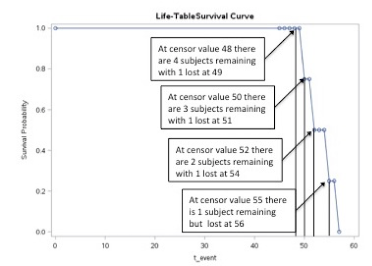 Survival Analysis – Applied Statistics in Healthcare Research