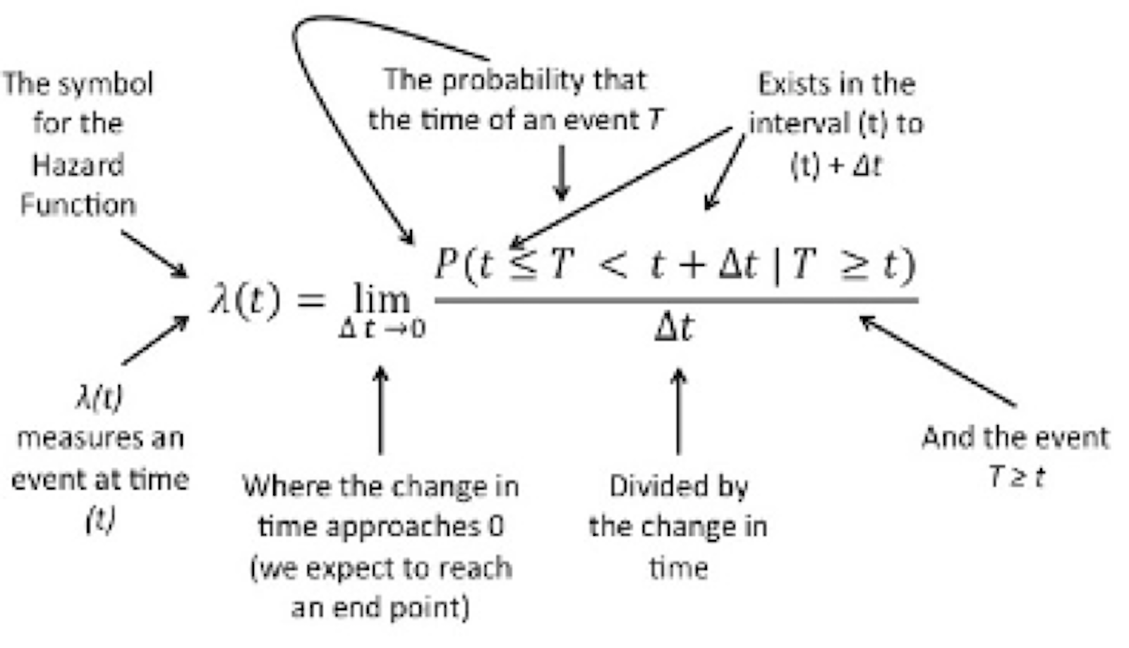 Survival Analysis – Applied Statistics in Healthcare Research
