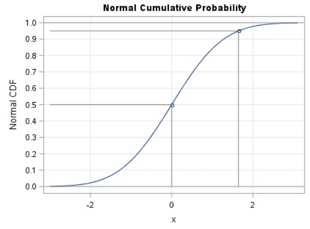 Survival Analysis – Applied Statistics in Healthcare Research