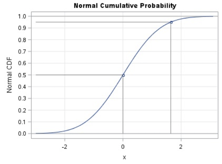 Survival Analysis – Applied Statistics in Healthcare Research