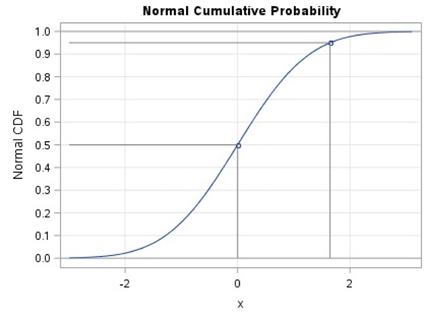 Survival Analysis – Applied Statistics in Healthcare Research
