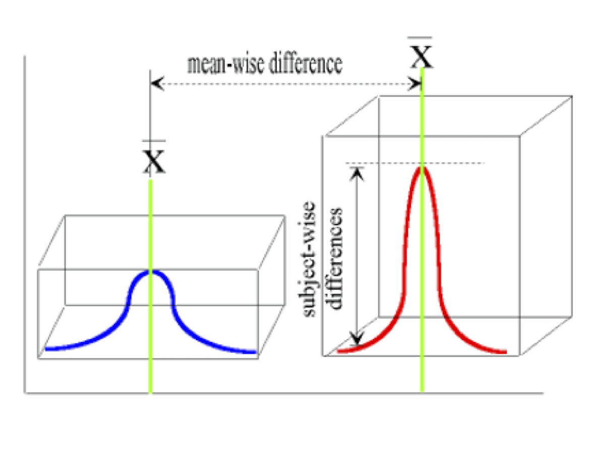 The t-test for Independent Sample Means and Pooled Versus Unpooled ... The t-test for Independent Sample Means and Pooled Versus Unpooled ...